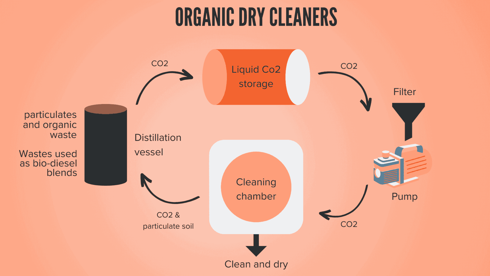 Organic Dry Cleaners 101: Everything You Need To Know